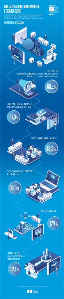 La digitalizzazione nelle imprese italiane - Messaggero Marittimo