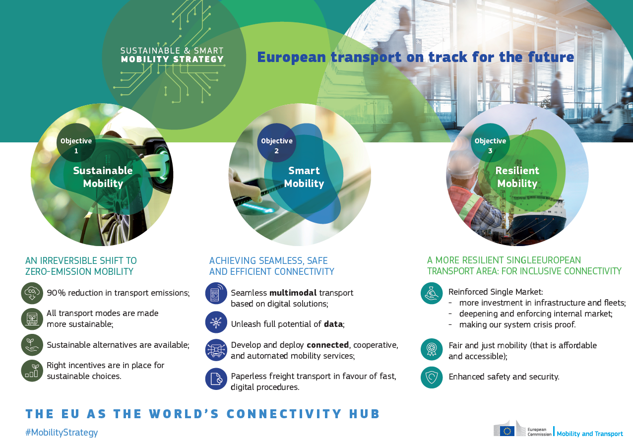 DG_MOVE_Mobility_Infographic_1 - Messaggero Marittimo